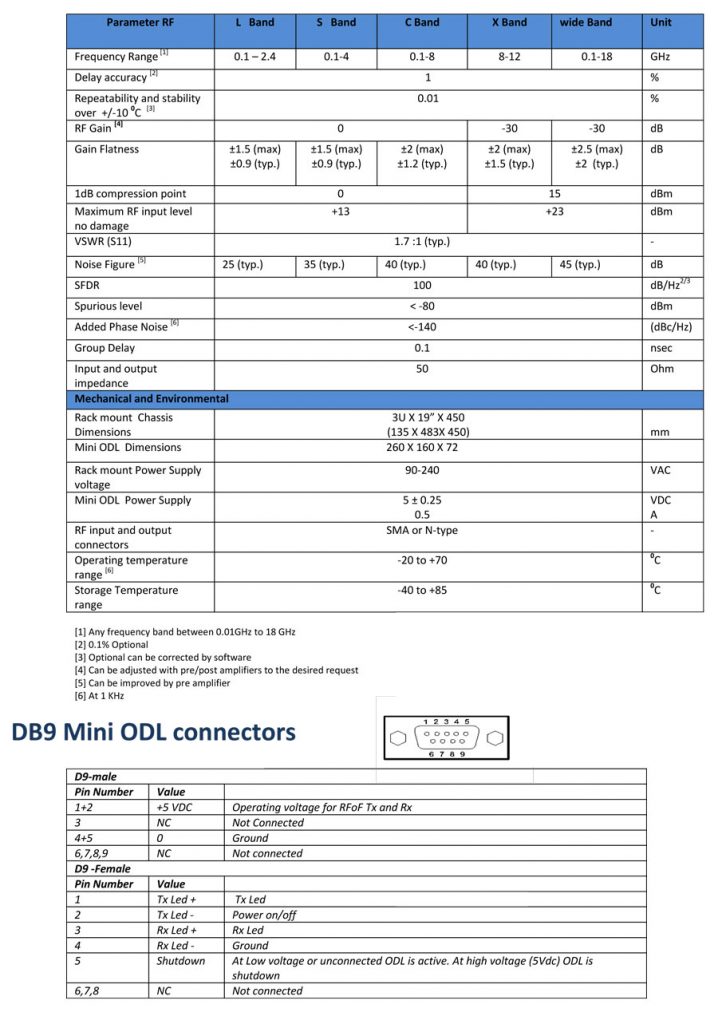 Optical Delay Line – NEGOH-OP